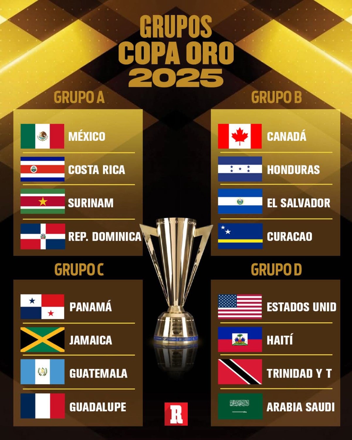 Copa Oro 2025: Así quedaron los Grupos para el próximo verano de Concacaf